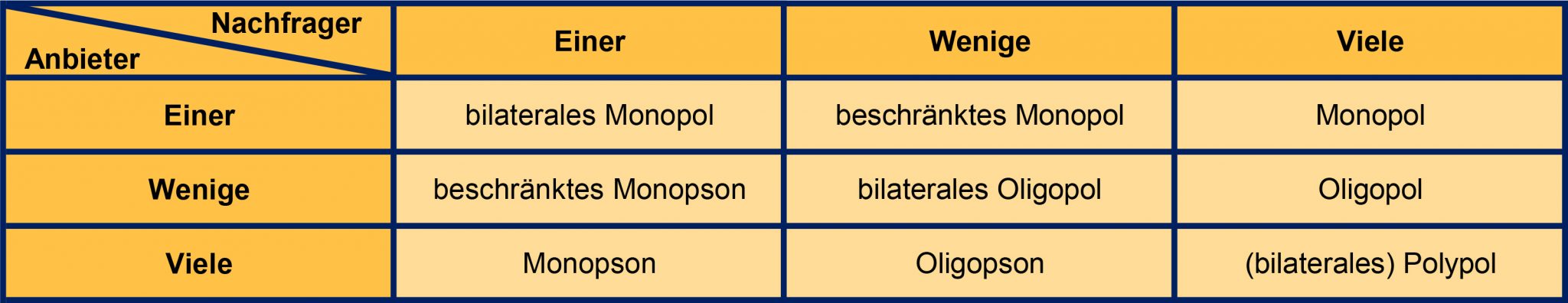 Monopol: Definition, Arten, Beispiele